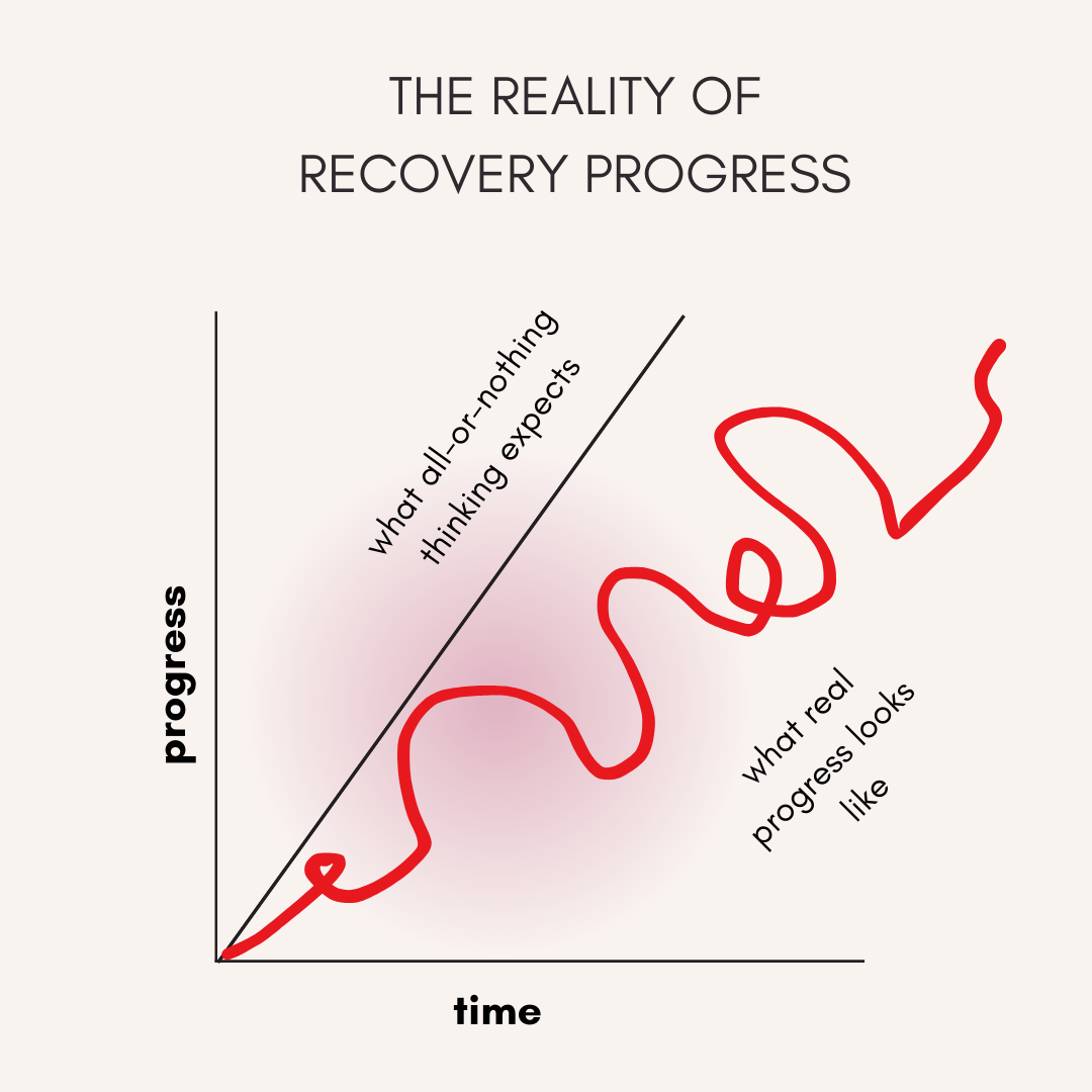 How to Reframe All-or-Nothing Thinking in Eating Disorder Recovery